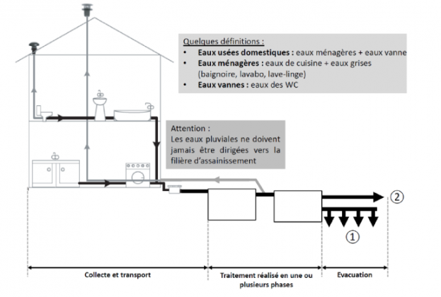 Traitement des eaux - assainissement non collectif - Tiny House France